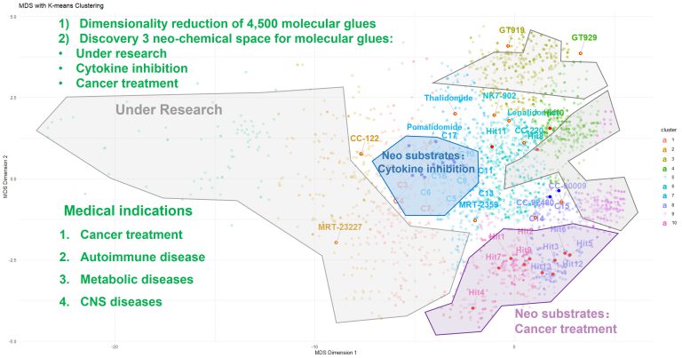 1. How We Expand Undruggable Proteins To Be Druggable Utilizing ...